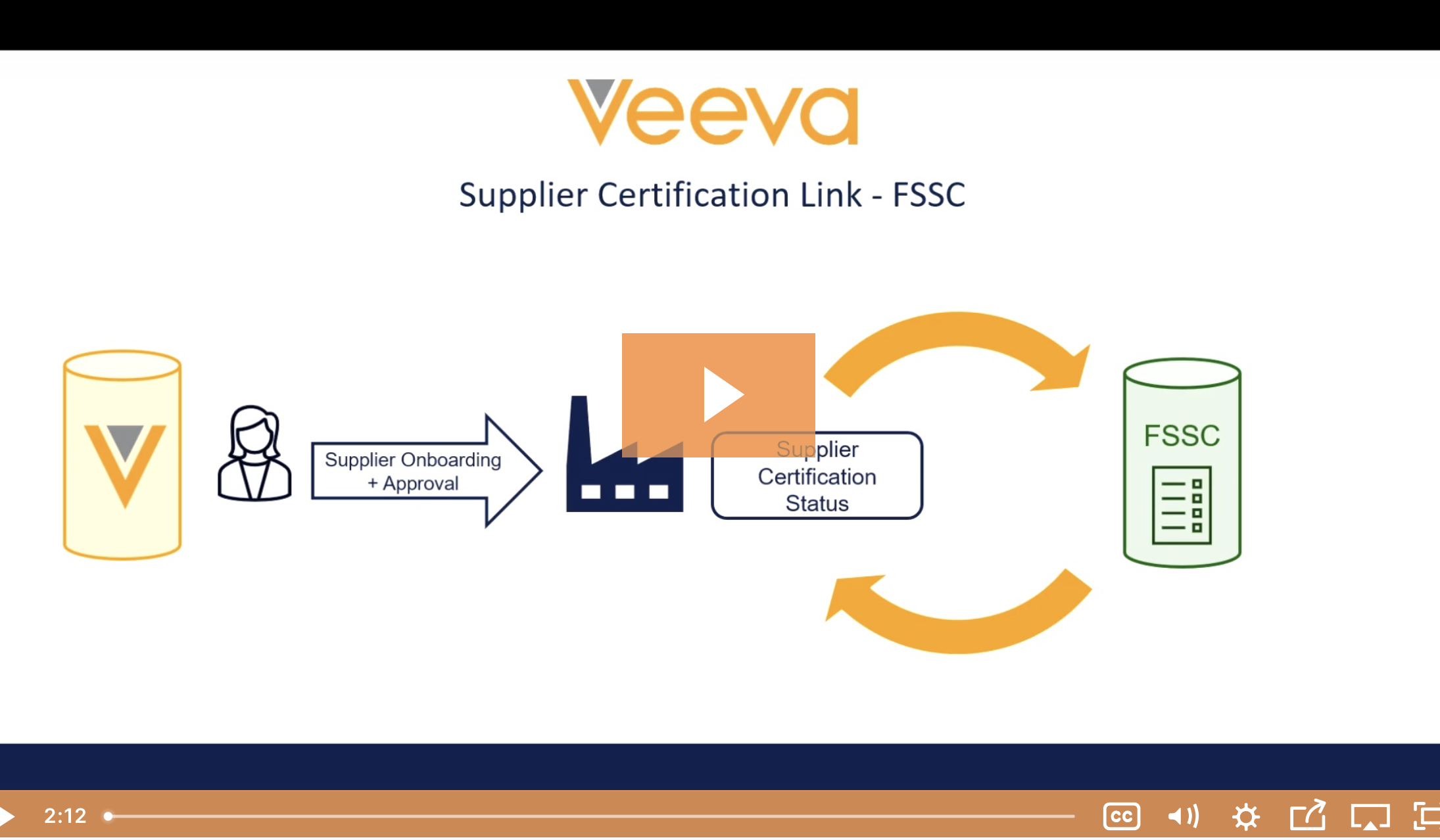 Solution Demo Library | Veeva QualityOne